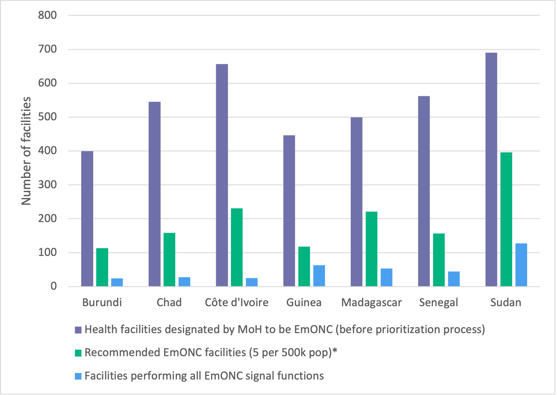 Background and context