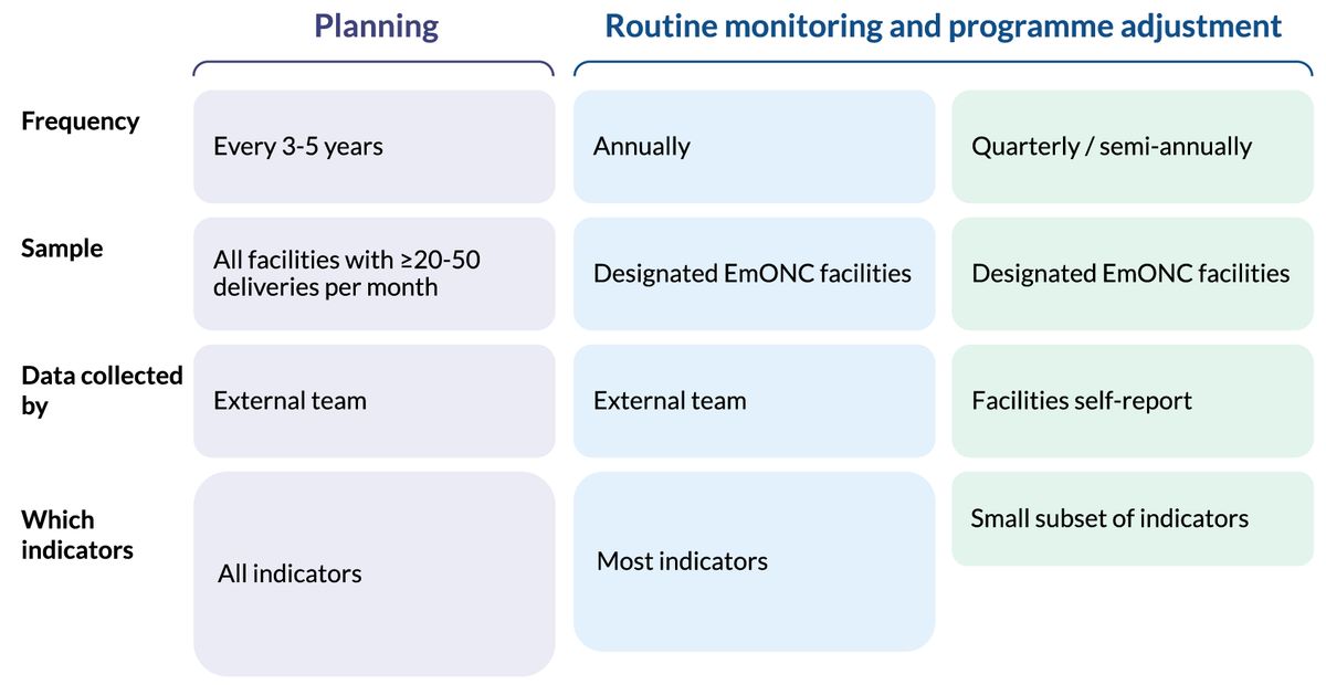 Step-by-step implementation