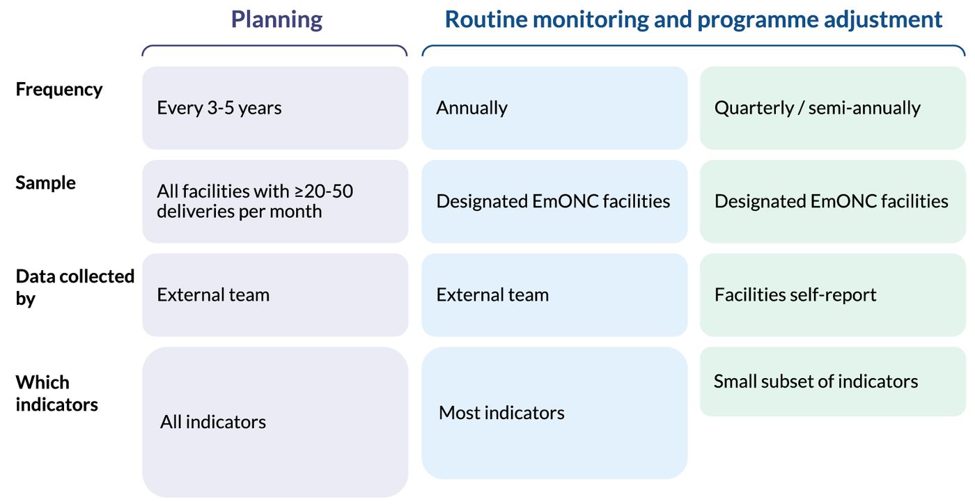 Step-by-step implementation
