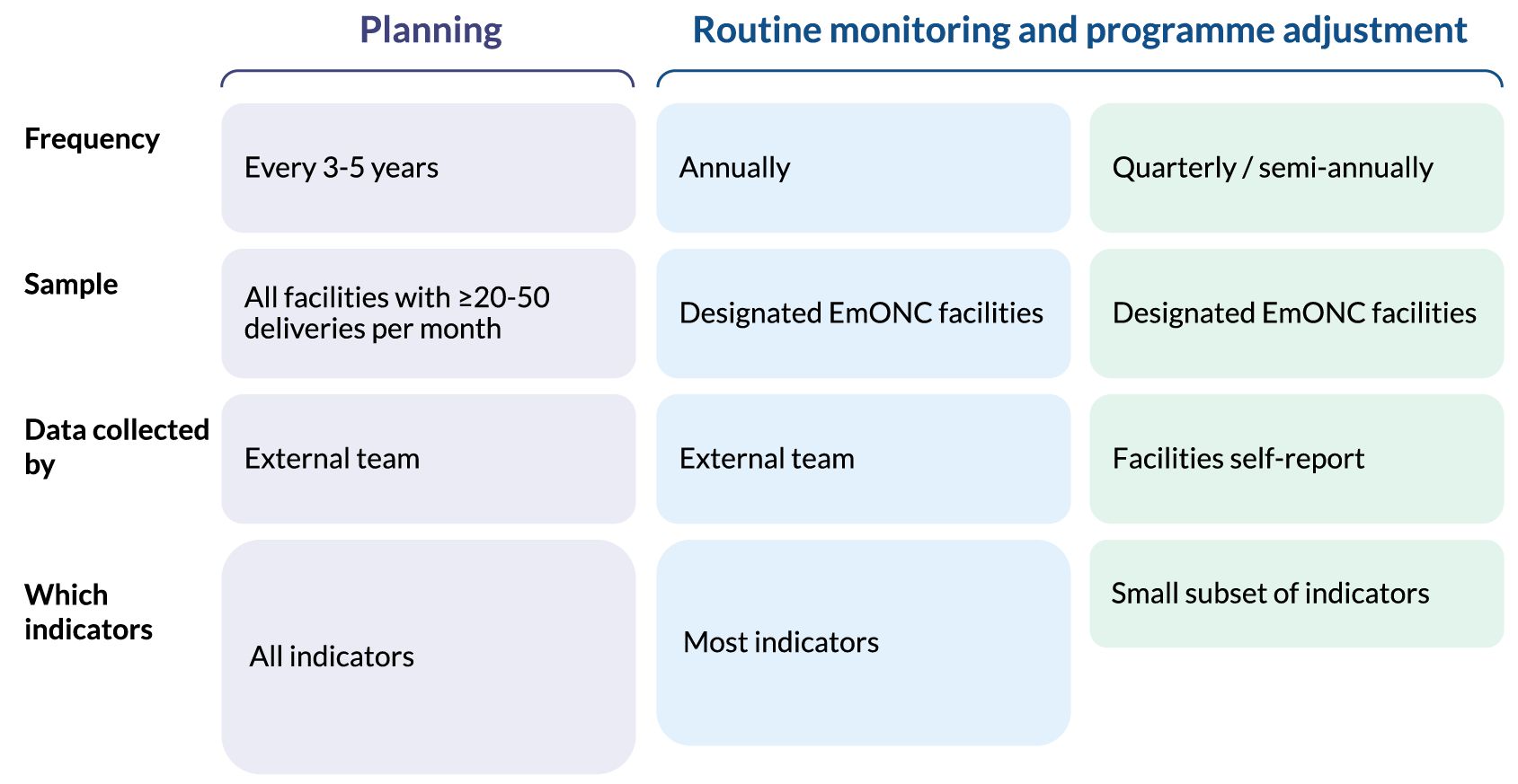 Step-by-step implementation