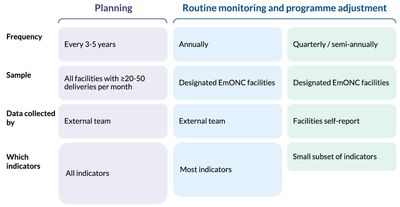 Step-by-step implementation