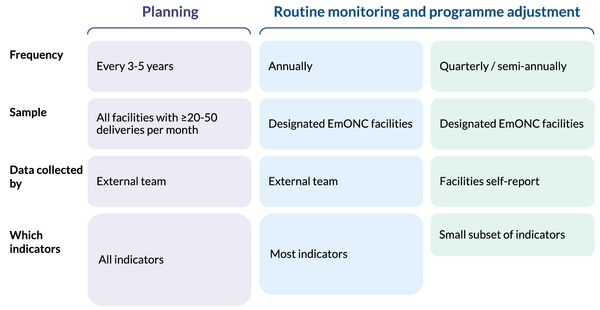 Step-by-step implementation